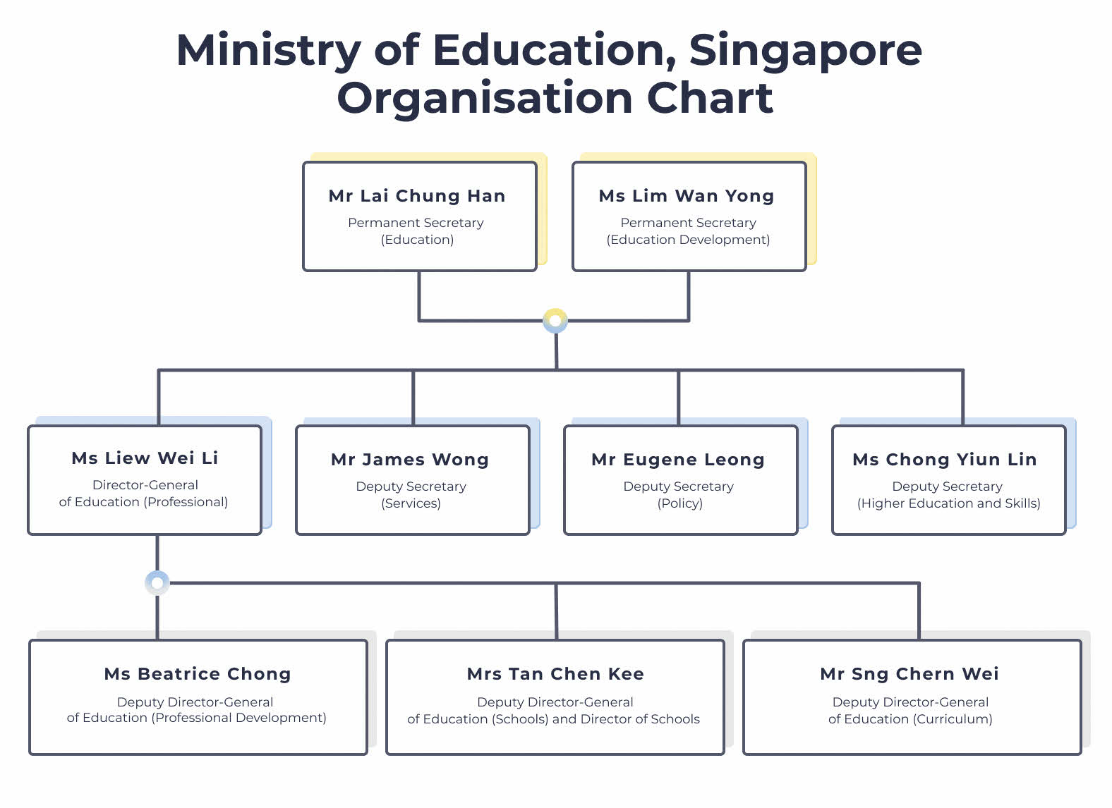 Singapore Government Cabinet at Carlo Simmons blog