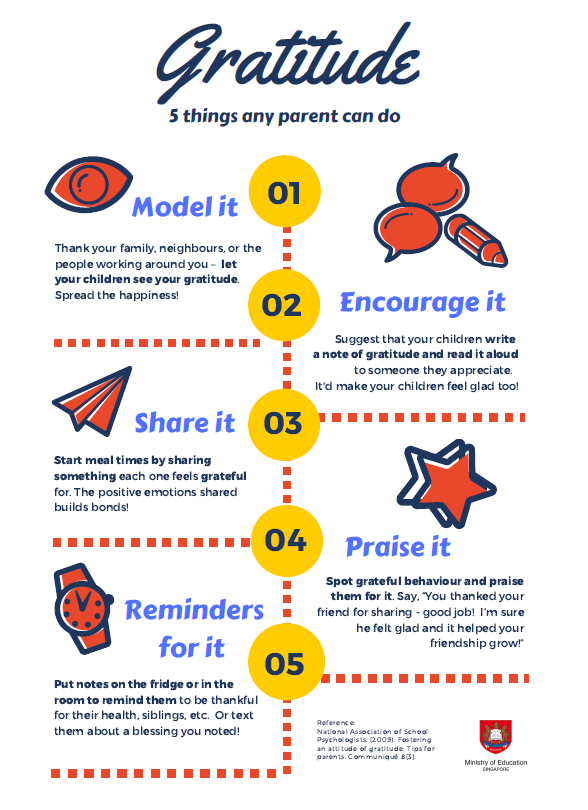 Social and emotional learning: Resources for parents | MOE