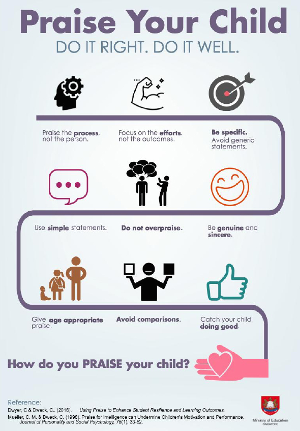 Social and emotional learning: Resources for parents | MOE