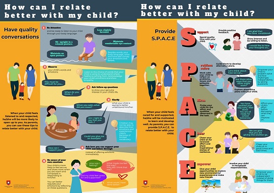 Social and emotional learning: Resources for parents | MOE