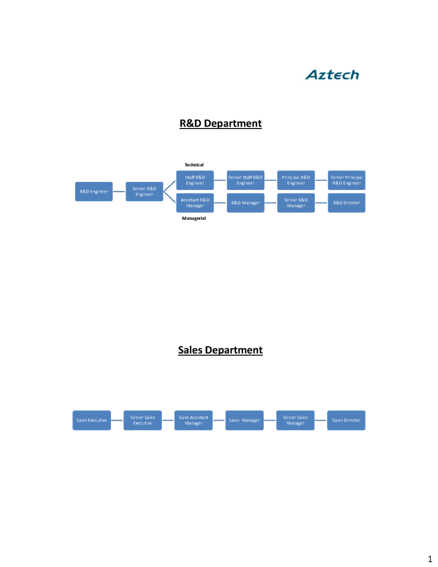 Aztech Technologies Pte Ltd | MOE