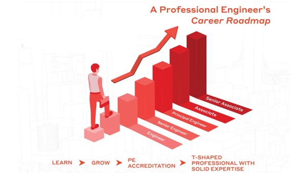 WSP Consultancy Pte Ltd | MOE