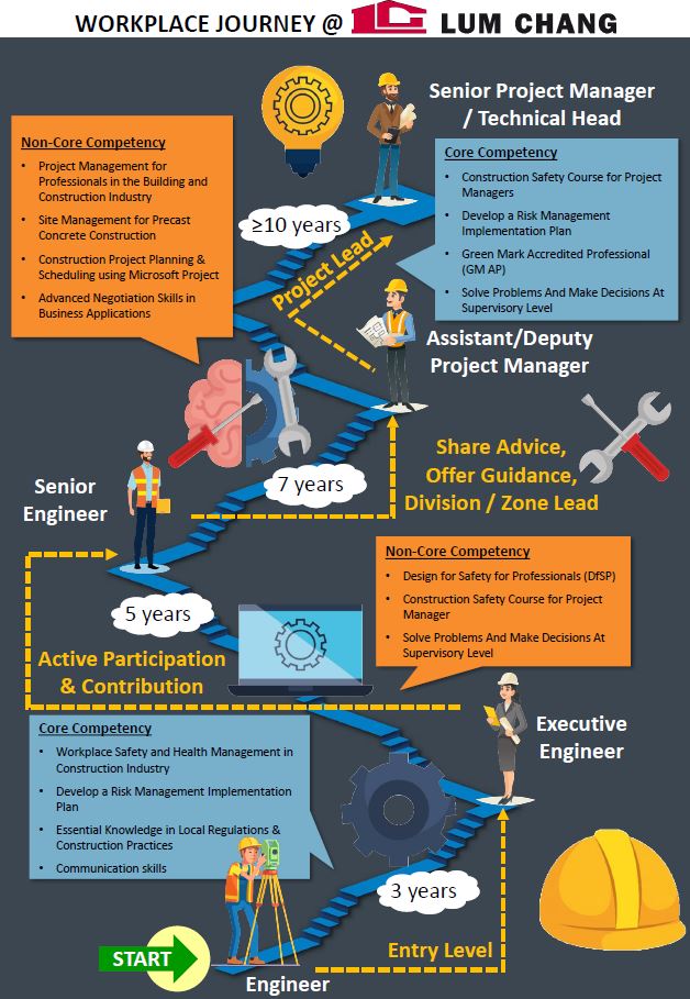 Logotipo De Lum Chang In Memoriam: September 11, 2001 RiverheadLOCAL