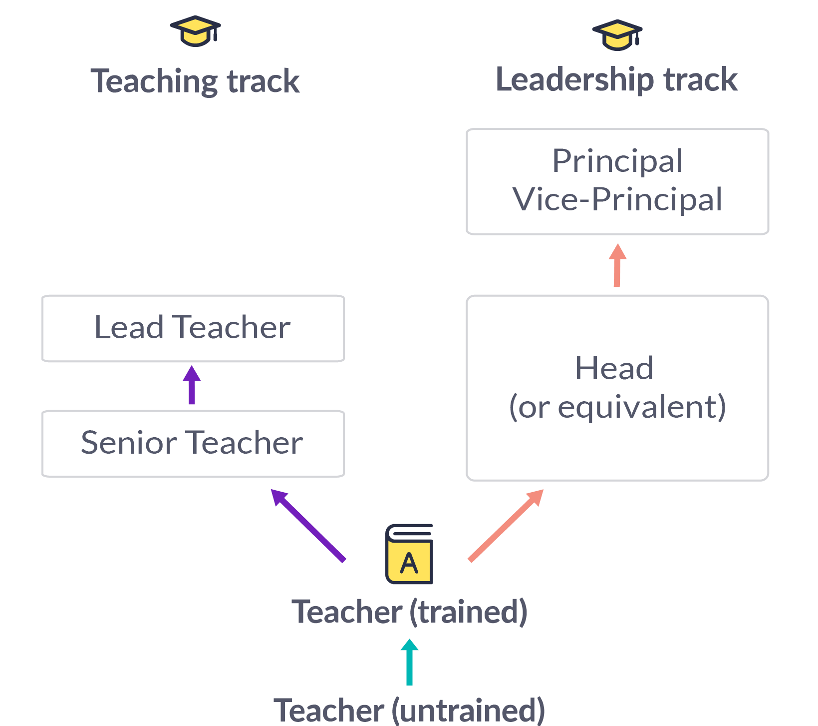 Professional development for special education (SPED) teachers | MOE
