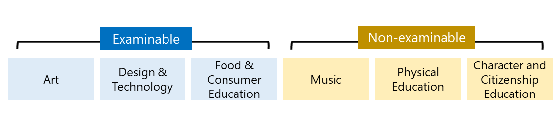Secondary school experience under Full SBB